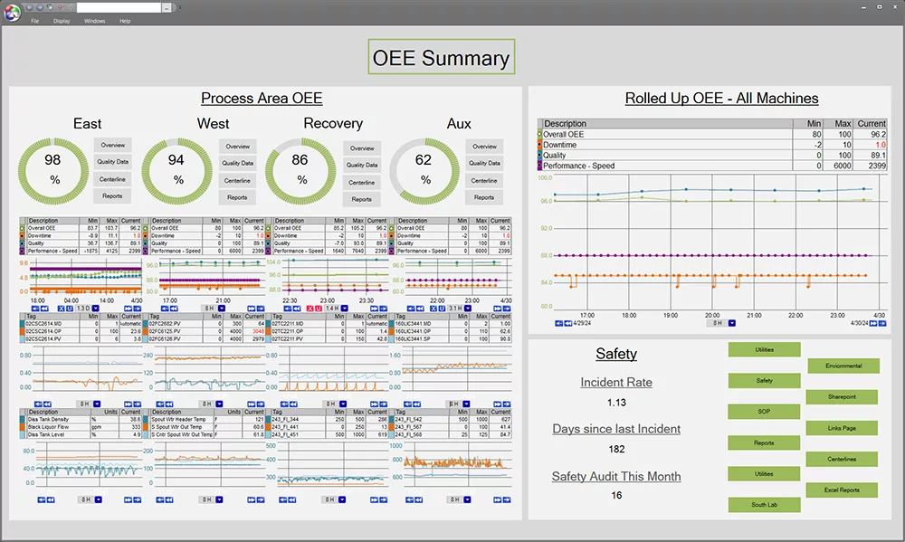 Establishing Manufacturing KPIs for Continuous Improvement Establishing Manufacturing KPIs for Continuous Improvement